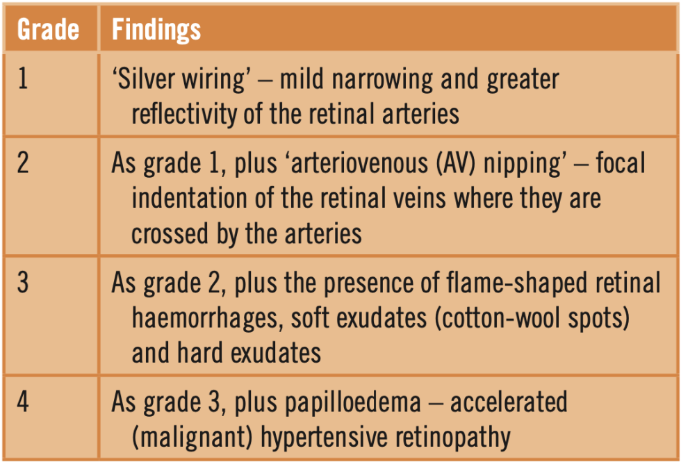 Part 3: Approach to the patient with complaints | Project Tulip Academy